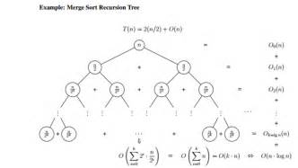 Algorithms Mergesort Recurssion Tree Depthlogs Computer Science