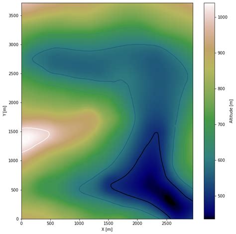 Example Faulted Layers Gemgis Spatial Data Processing For