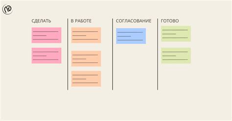 Agile для бизнеса гибкие методологии в проектном управлении