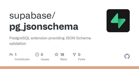 show hn pg jsonschema a postgres extension for json validation r hypeurls