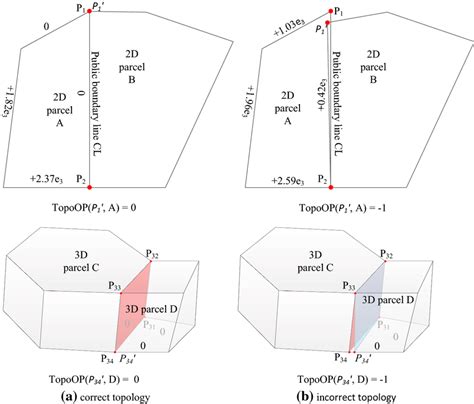 Illustration Of Topological Relation Computation For Cadastral Parcels