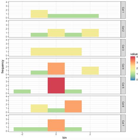 R How To Plot Several Histograms In 3d Stack Overflow