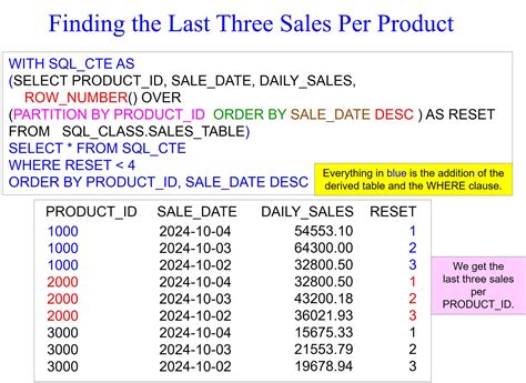 Azure Synapse Analytics Rownumber Software Connecting All Databases