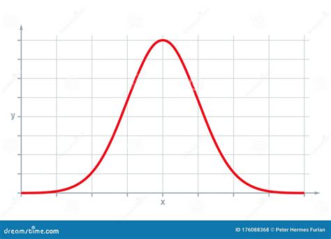 Standard Normal Distribution Also Gaussian Distribution Or Bell Curve