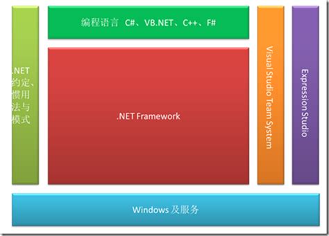 NET Framework知识体系 CSDN博客