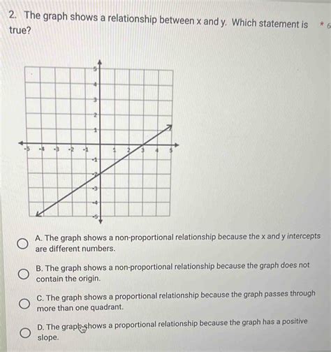 2 The Graph Shows A Relationship Between X And Y Which Statement Is 6 True A The G [math]