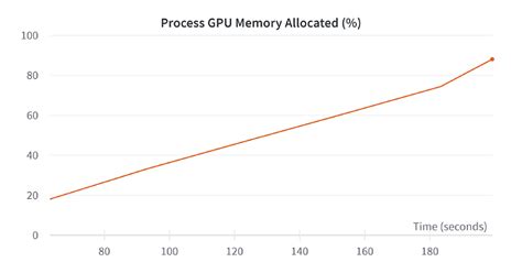 GPU Memory Increases Every Batch Data PyTorch Forums