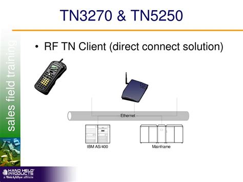 PPT Introduction To Terminal Emulation PowerPoint Presentation Free Download ID 4064981