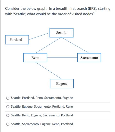Solved Consider The Below Graph In A Breadth First Search
