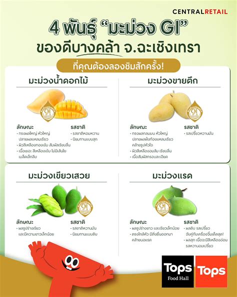 สำนักงานเกษตรจังหวัดฉะเชิงเทรา Facebook