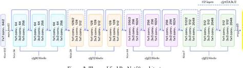 figure 1 from classification of encrypted images using deep learning