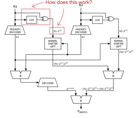 Bit Manipulation How To Clear The Left Most Bit That Is Set Of A