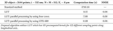 Table 1 From Real Time Diffraction Field Calculation Methods For