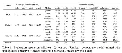 一种简单有效的解码策略：contrastive Search 知乎