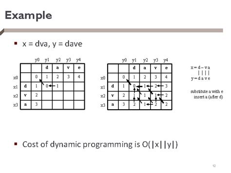 Chapter 4 String Matching Principles Of Data Integration