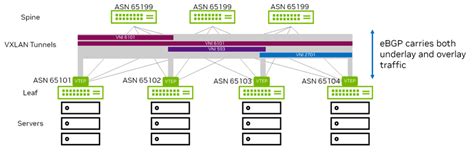 Data Center Networking Concepts Technical Guides