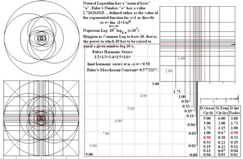 Since 2006 I Engaged In The Forum Of The Alpha Institute For Advanced