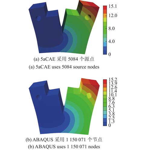 Advance On Dual Interpolation Boundary Face Method