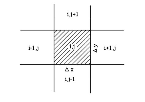 A Derive The Discretized Equation TijtÎ”t For A Two Dimensional