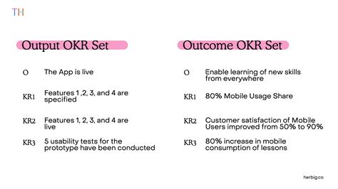 Measure The Progress Of Okrs Using Leading And Lagging Indicators