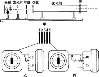 Ⅲ一同学在用双缝干涉测光的波长 实验中 使用的双缝的间距为002cm 测得双缝与光屏之间的距离为50cm 第1级亮纹中心到第5级亮纹中心
