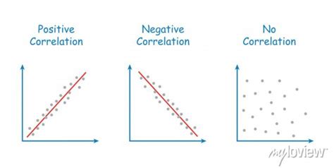 Types Of Correlation Diagram Positive Negative And No Correlation Cartazes Para A Parede