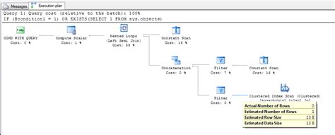 T Sql Does Sql Server Short Circuit If Statements Stack Overflow