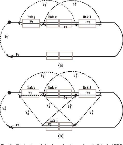 Figure 2 From An Improved Shared Path Protection Algorithm For Double