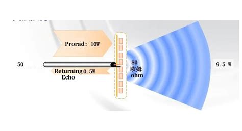 News Communication Antennas And Accessories How To Better Receive And Transmit Signals For 3g