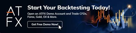 Backtesting Explained And How To Backtest A Trading Strategy Atfx Malaysia
