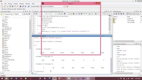 How To Find Root Of Polynomail របៀបរកឬសនៃសមីការដឹក្រេទីn In Matlab Youtube