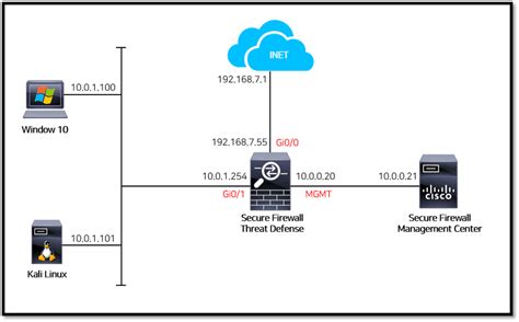 Secure Firewall New Features Elephant Flow Detection Cisco Community