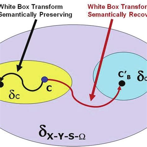 Iscas Benchmark Circuit C17 Download Scientific Diagram
