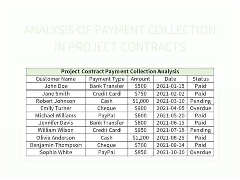 Free Payment Collection Templates For Google Sheets And Microsoft Excel Slidesdocs