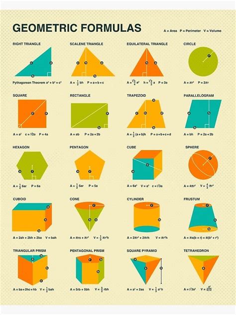 Geometric Formulas Poster For Sale By Jazzberryblue Math Geometry