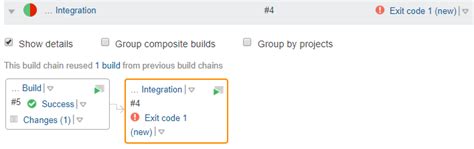 Continuous Integration With Teamcity And Docker Code Maze