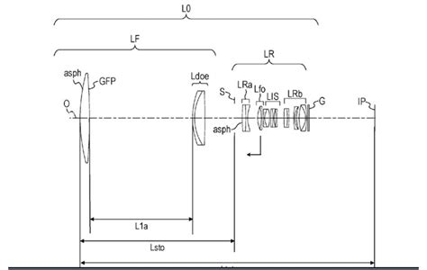 Patent 500mm And 600mm Diffractive Optic Lenses Canon Rumors