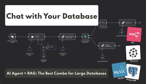 Chat With Your Sql Database Using A Powerful And Reliable Sql Ai Agent Rag Combo In N8n