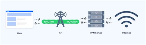 What Is A Vpn What Does It Do How To Use It