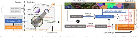 Figure 1 From A General Implicit Framework For Fast Nerf Composition