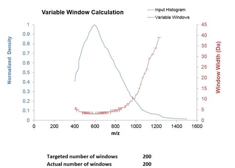 how is the swath® acquisition variable window calculator excel sheet used