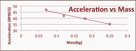 Acceleration Mass Jadechin