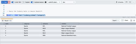 Incremental Refresh For Amazon Redshift Materialized Views On Data Lake