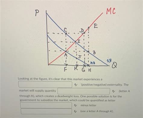 Solved Looking At The Figure Its Clear That This Market