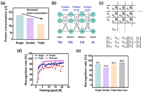 Internal Resistor Effect Of Multilayer Structured Synaptic Device For