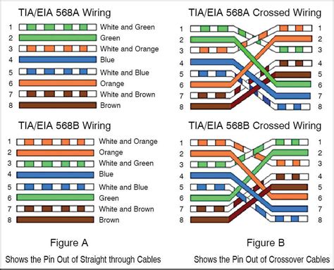 Understanding The Straight Through Cable Diagram