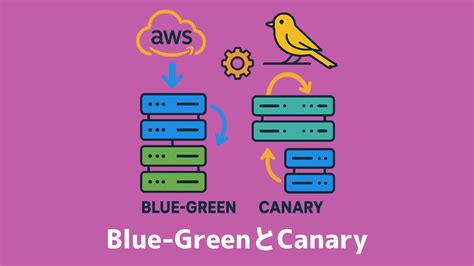 Aws Lambdaとサーバーレスアーキテクチャ
