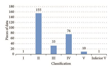 Classification Distribution Graph Of Data Download Scientific Diagram Classification Distribution Graph Of Data Download Scientific Diagram