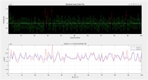 基于matlab的多元线性回归分析多元归因分析 Matlab Csdn博客