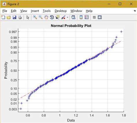 用matlab解决实际应用题 matlab大作业解决一个问题 CSDN博客